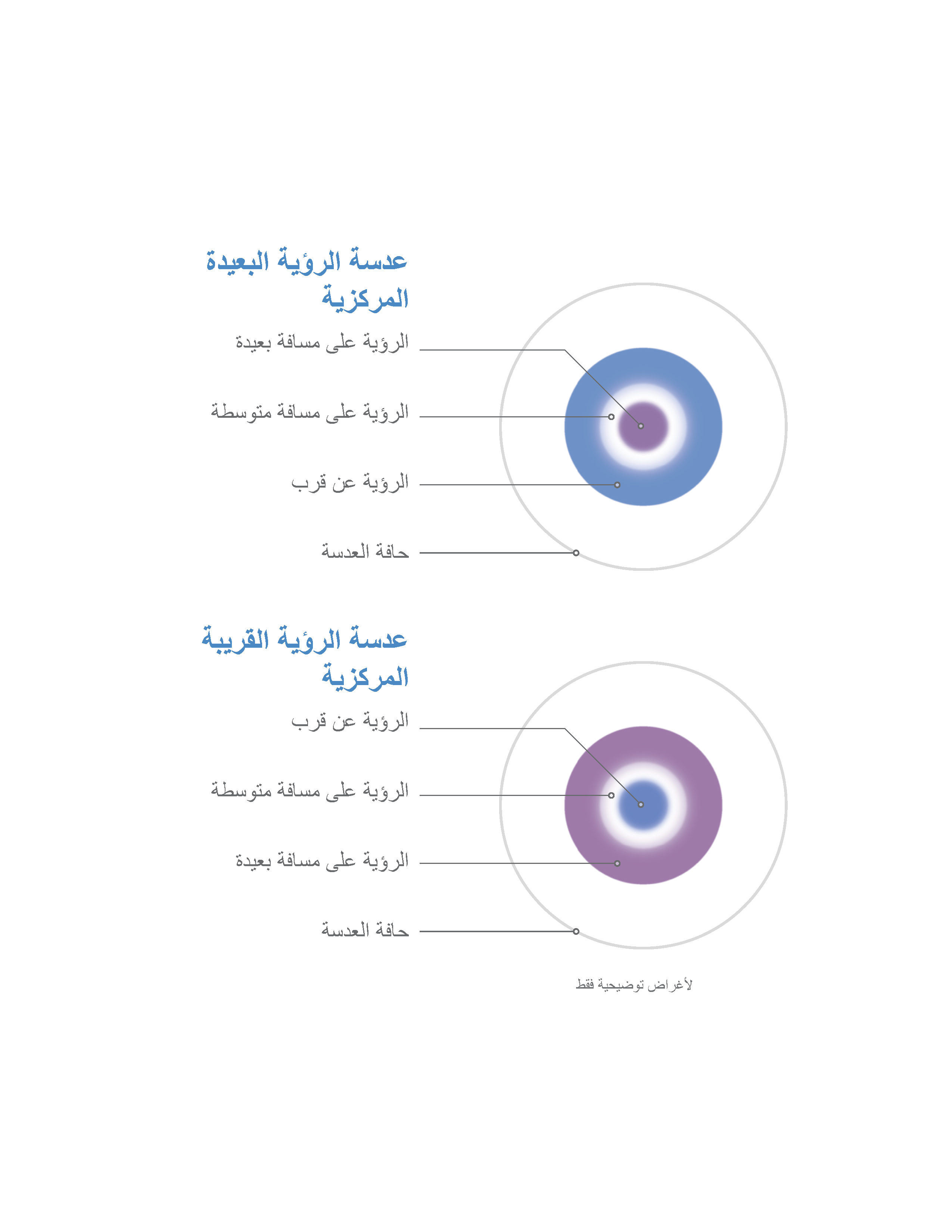 تقنية Balanced Progressive®‎ | CooperVision Middle East and North Africa